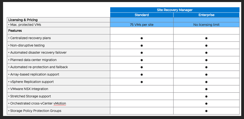 Site Recovery Manager (SRM) License 정책 – byounghee.me