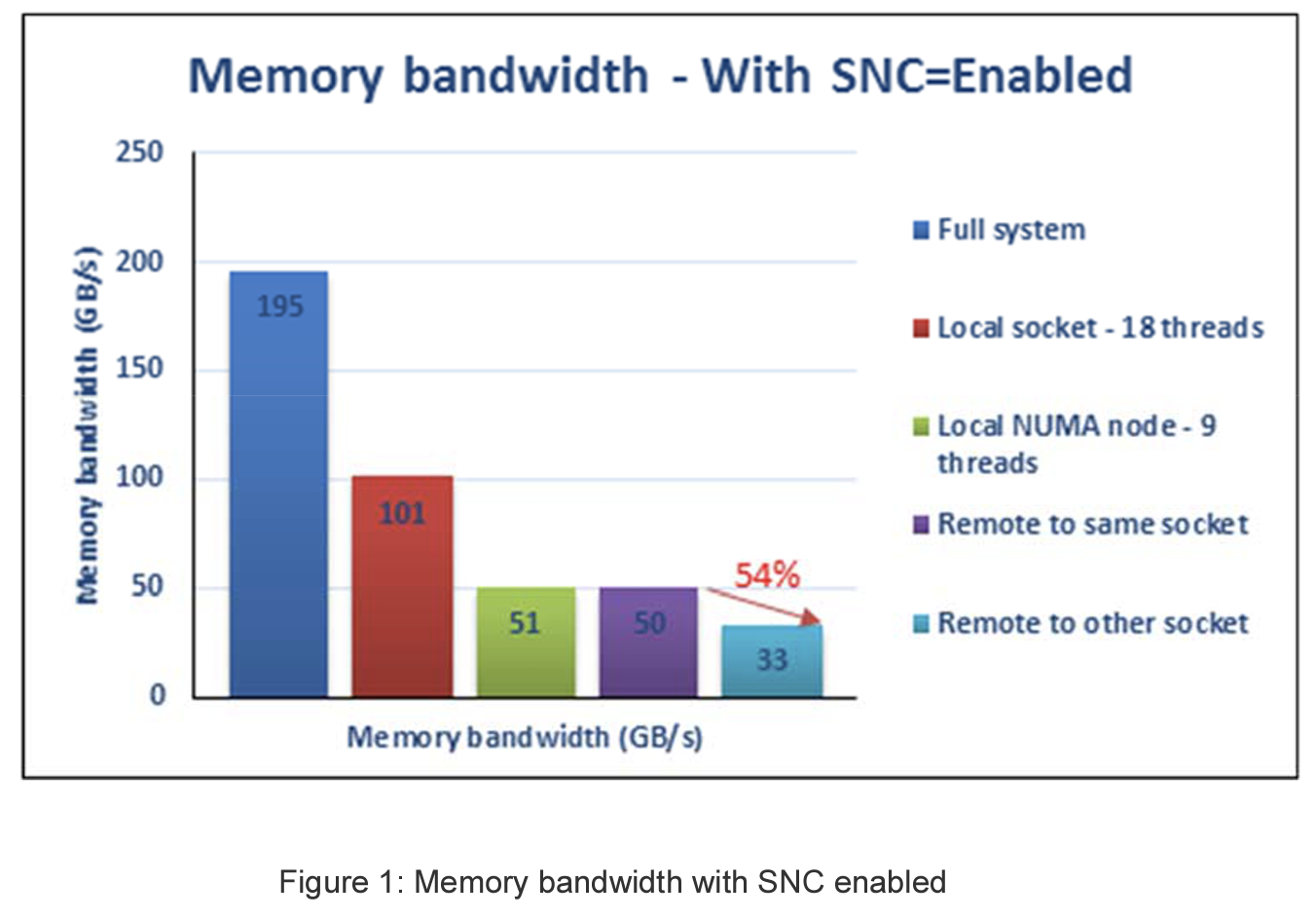 NUMA and Sub NUMA Clustering – byounghee.me