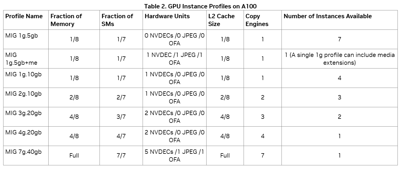 GPU 용어사전 Part1 – vGPU 와 MIG – byounghee.me