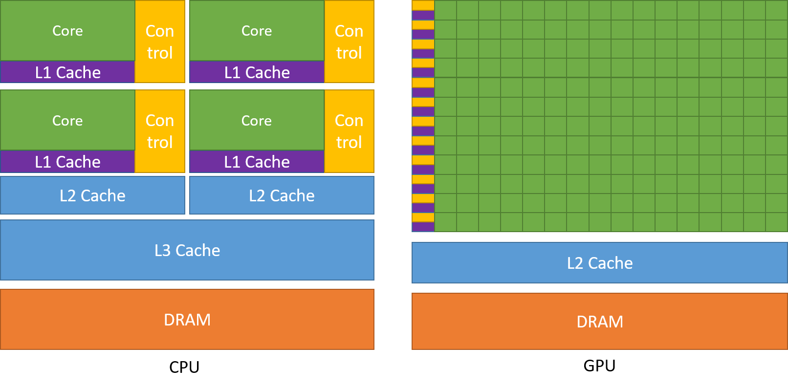 Gpu 용어사전 Part2 Cuda Tensor Core Byoungheeme