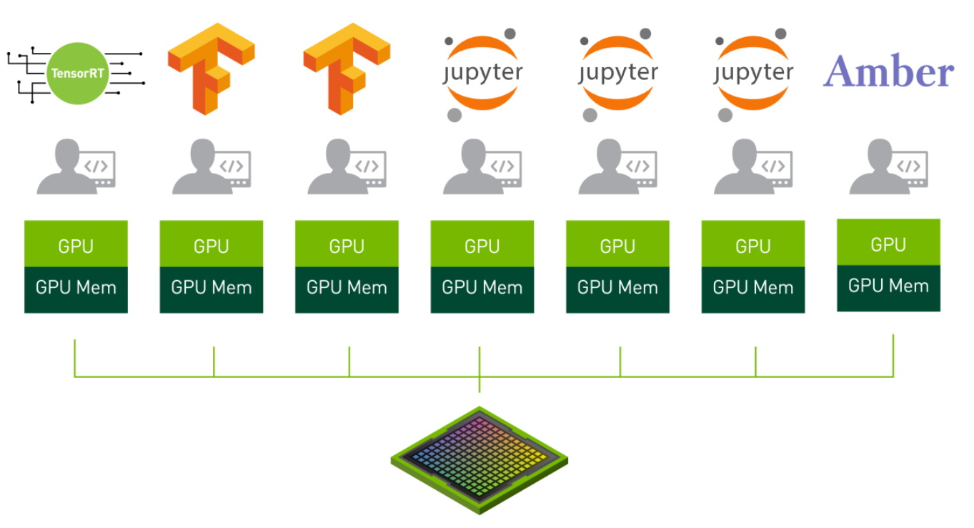 GPU 용어사전 Part1 – vGPU 와 MIG – byounghee.me